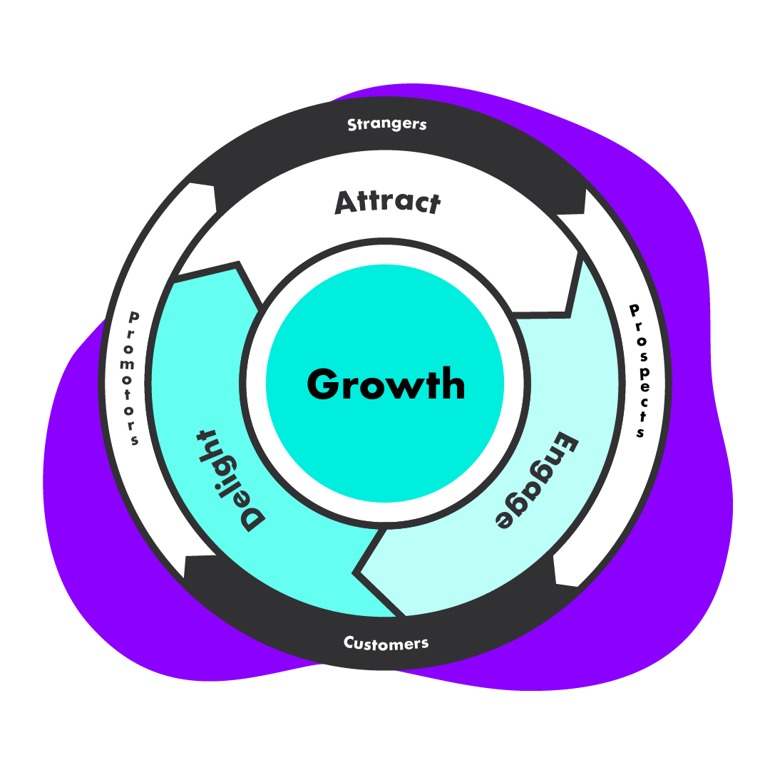 What Is Inbound Marketing? A Step-By-Step Guide